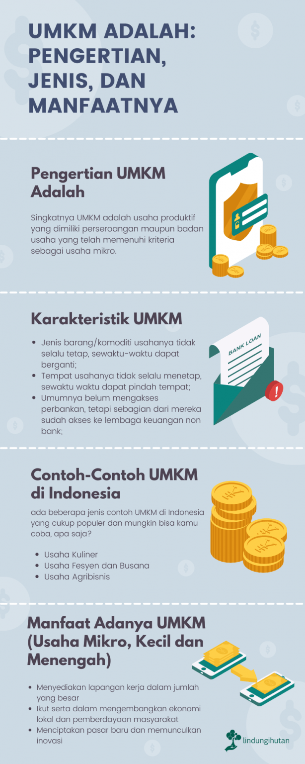 UMKM Adalah: Pengertian, Jenis, dan Manfaatnya (2025)