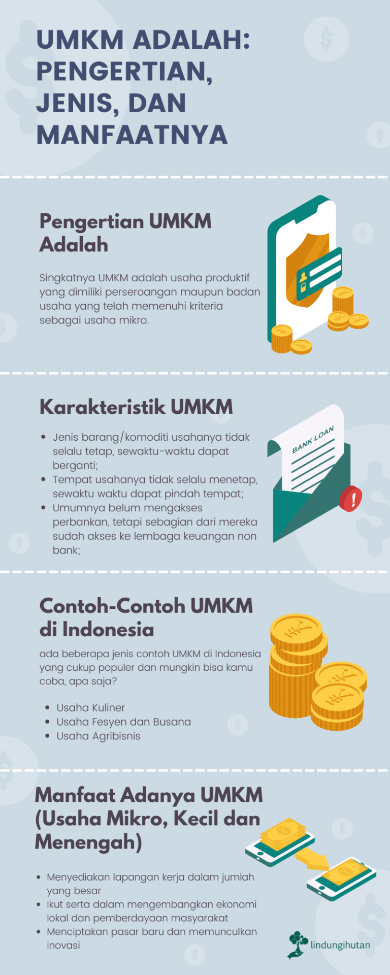 UMKM Adalah: Pengertian, Jenis, dan Manfaatnya (2025)