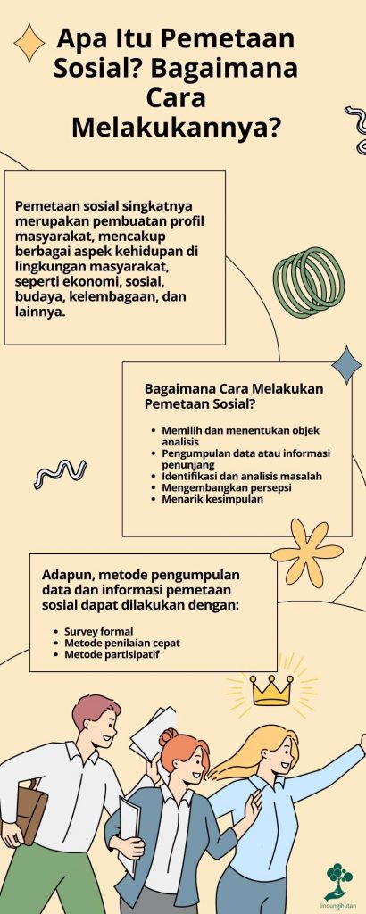 Pemetaan Sosial (Social Mapping): Pengertian, Tujuan, dan Langkahnya ...