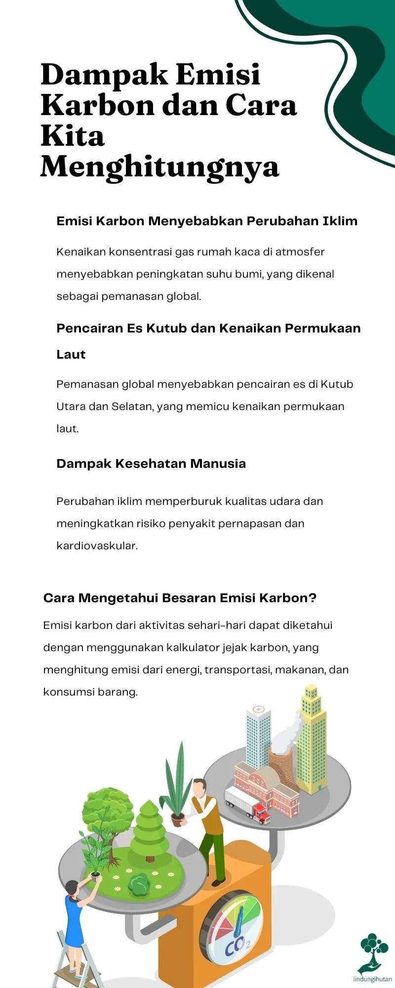 Dampak Emisi Karbon dan Bagaimana Cara Menghitungnya?